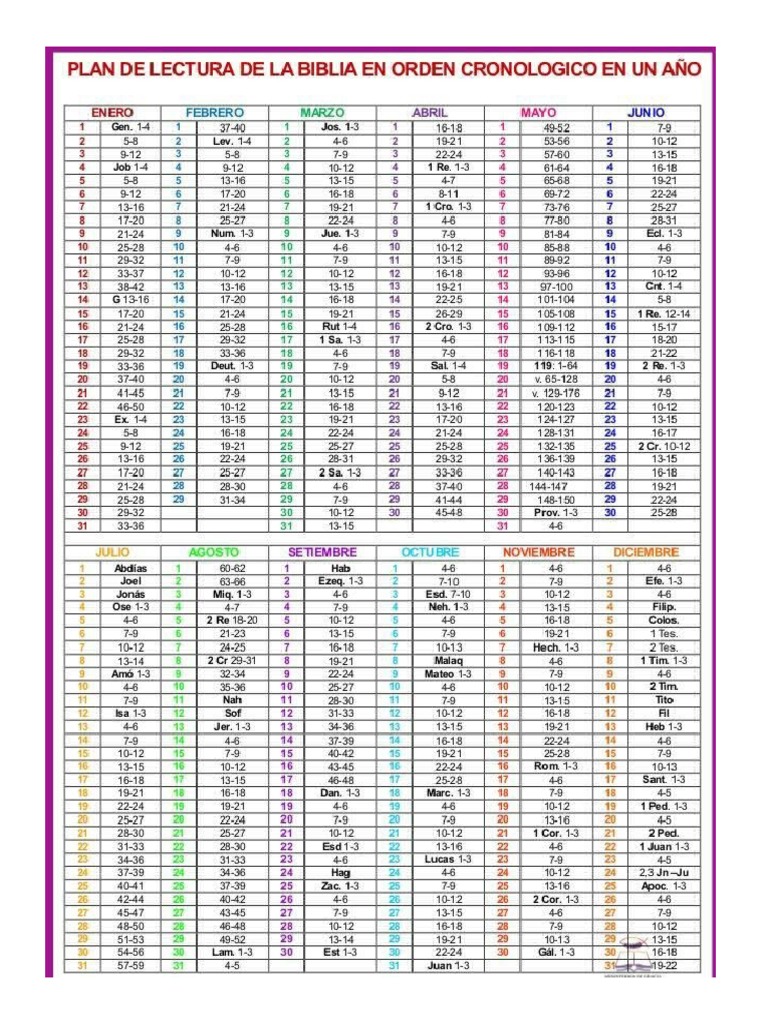 Orden Crono Biblia | PDF