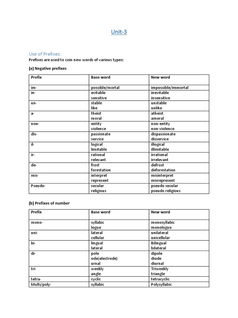 Unit-3 Prefixes & Suffixes (Remaining Topics To Be Dictated) | PDF ...