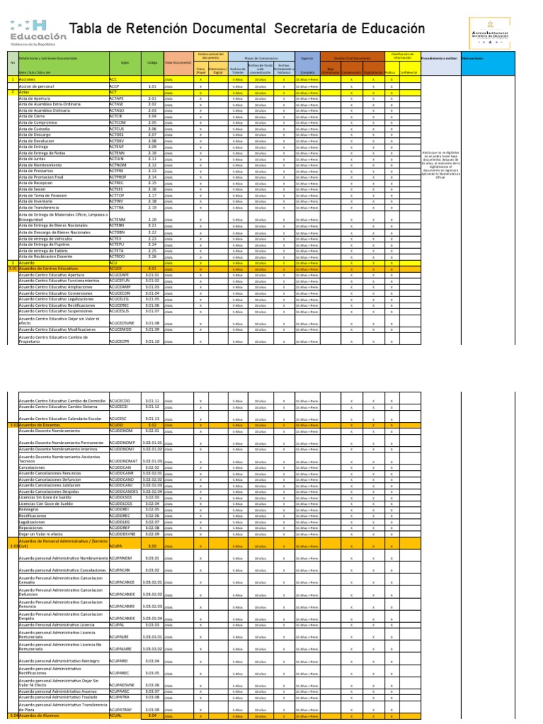 Tabla de Retencion Documental Se Actualizadad 10 AGOSTO 2022 PDF | PDF | Derecho privado | Business