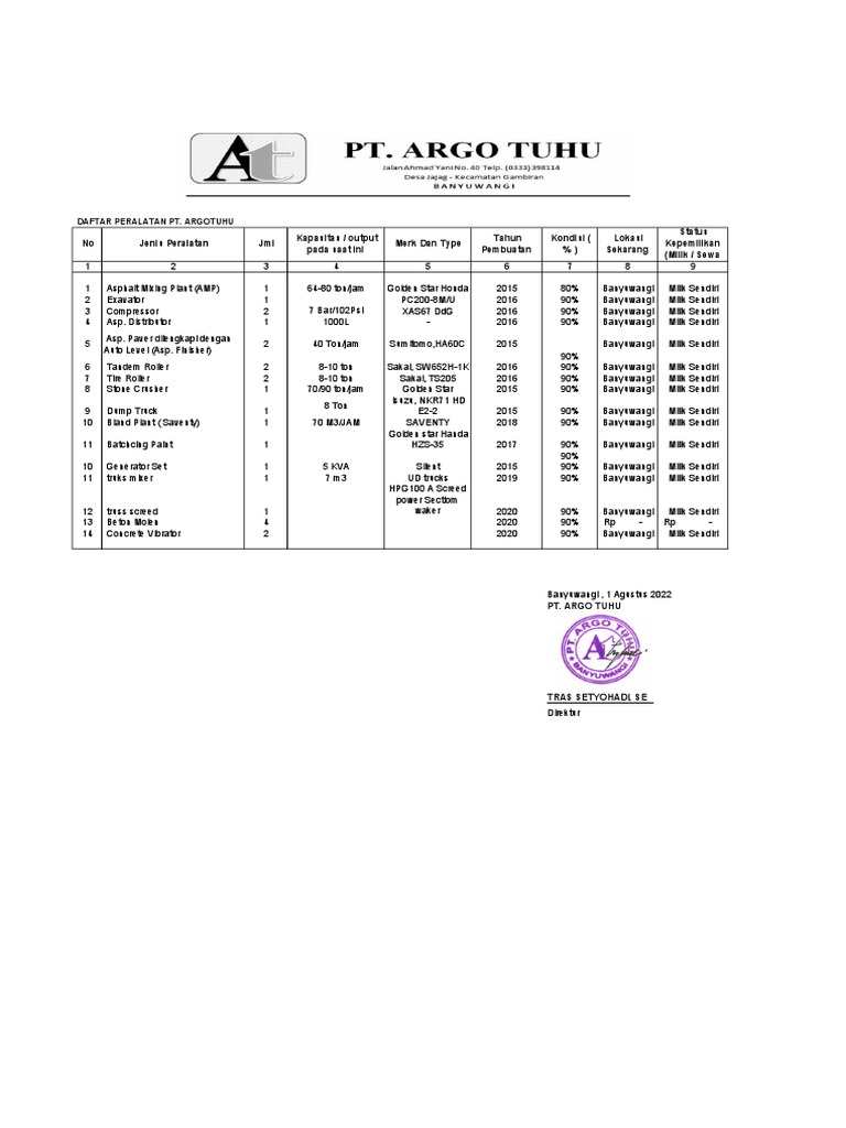 Daftar Peralatan Utama | PDF