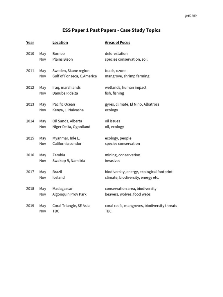 ESS Paper 1 Case Study Breakdown | PDF