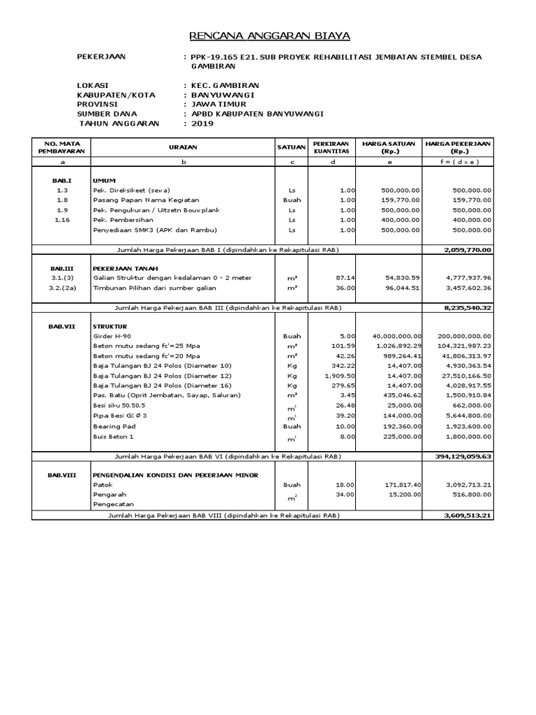 RAB Rehabilitasi Jembatan Stembel Gambiran PT Sinar Bumi Indonesia | PDF
