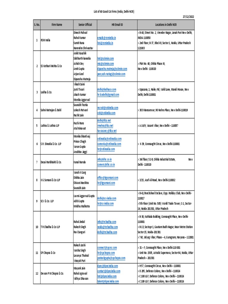 List of 66 CA Firms in Delhi NCR | PDF | Delhi