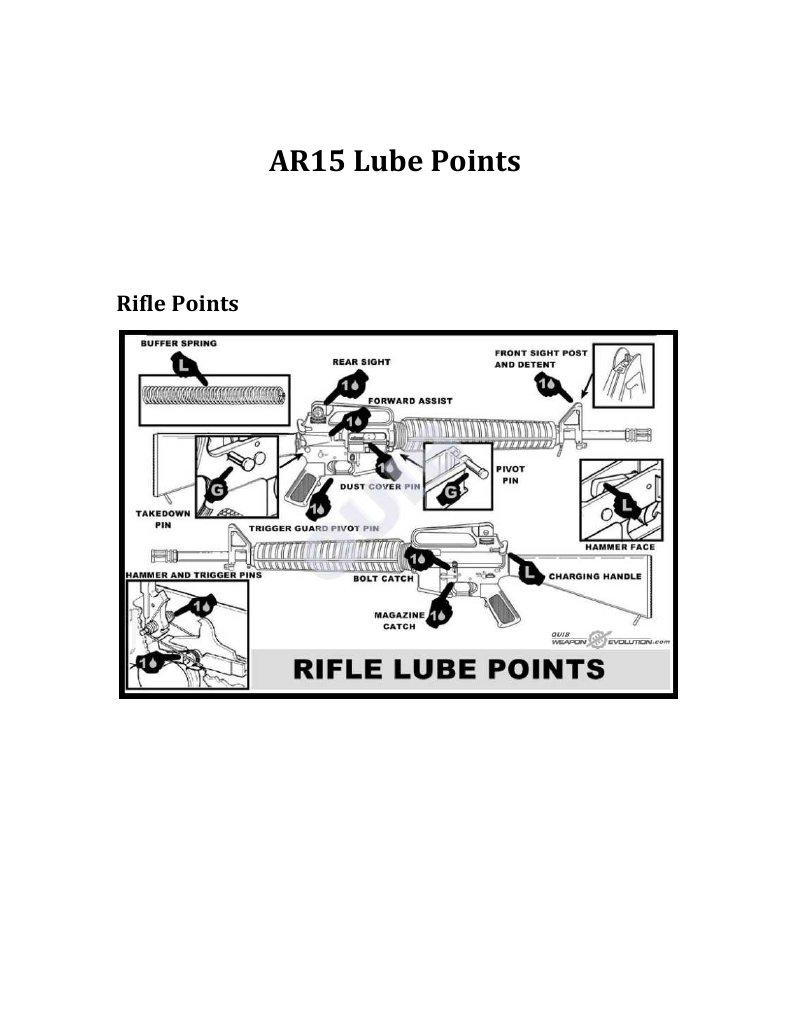 AR15 Lube Points | PDF