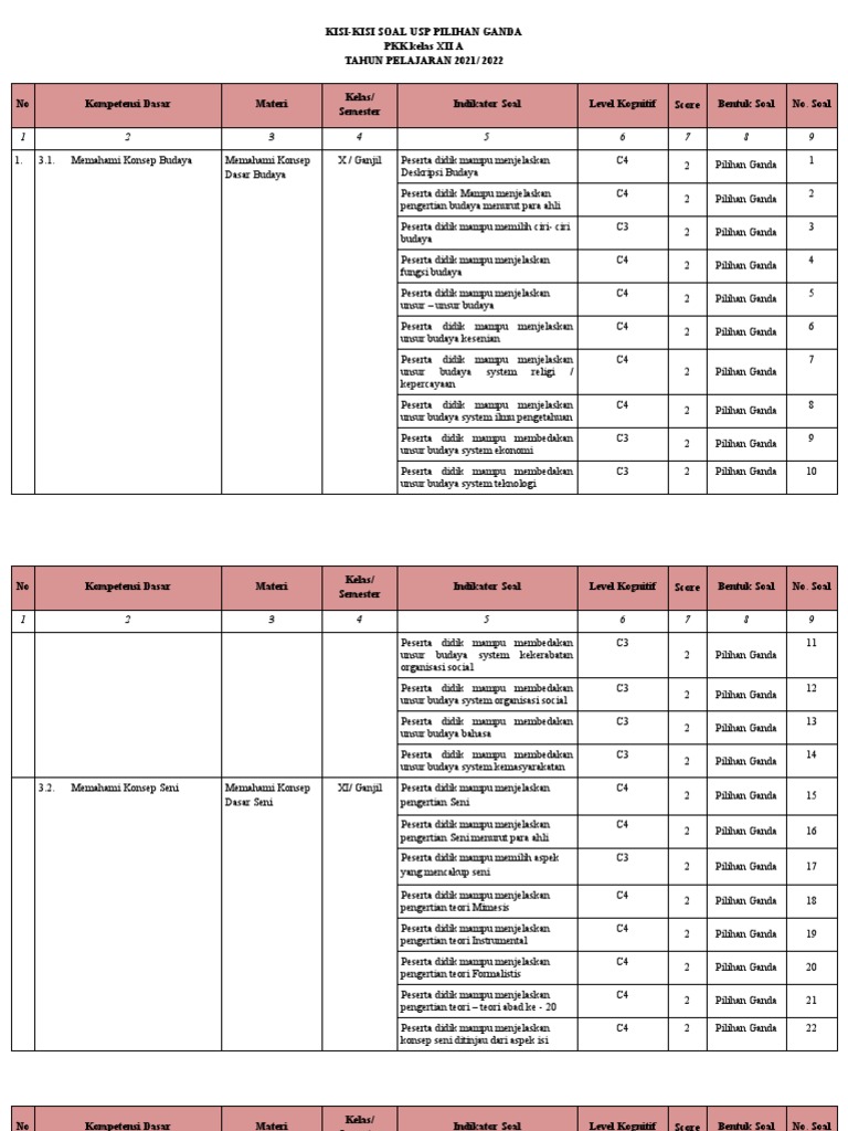 Kisi Kisi Soal Pas SBD Kelas X | PDF