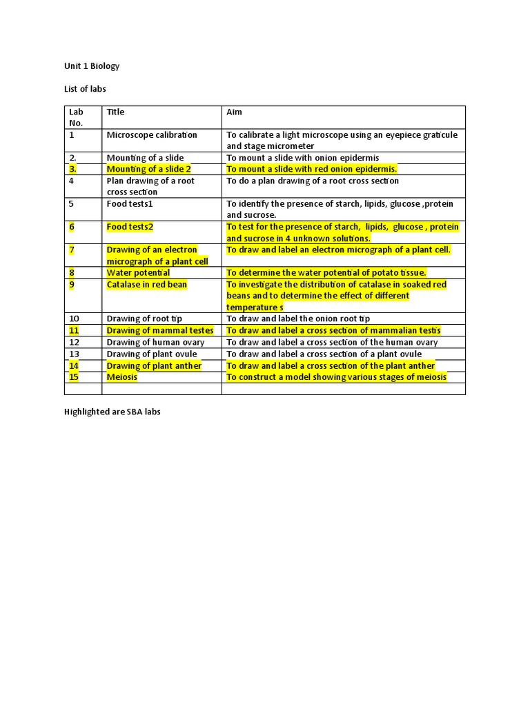 Lower 6 Biology Labs | PDF