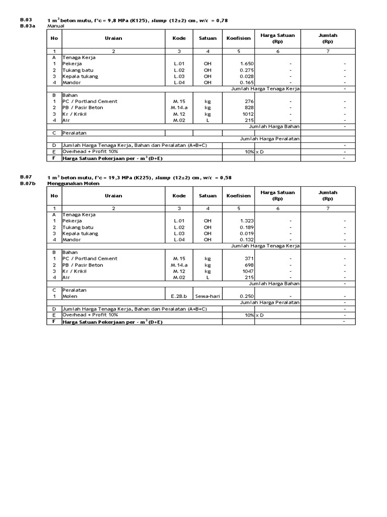 Analisa Harga Beton K225 dan K125 | PDF
