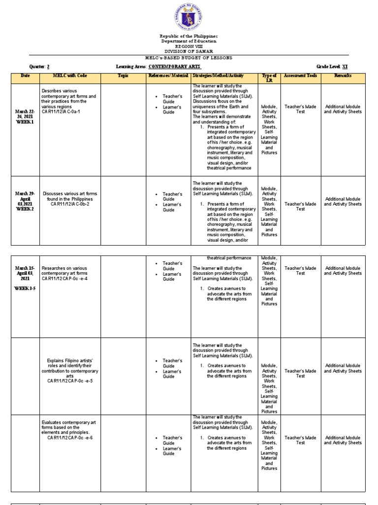 Contemporary Arts - Budget of Lesson-Castillo | PDF | Learning | Teachers