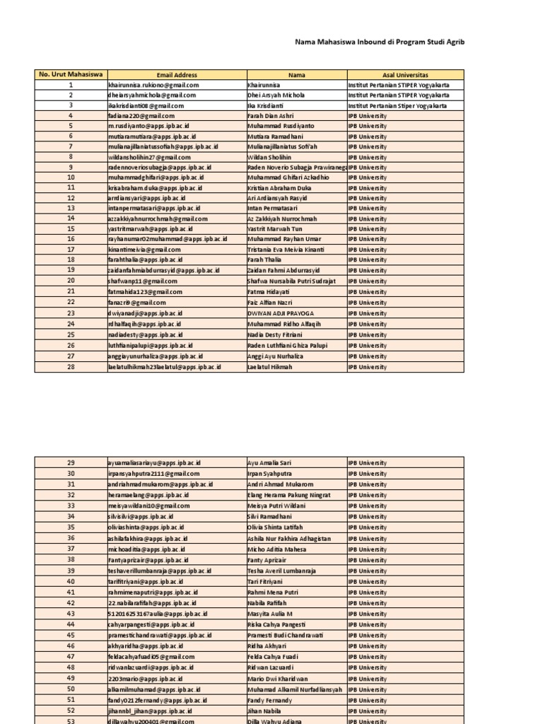 Hasil Seleksi Mahasiswa Inbound Ke UNEJ | PDF Hasil Seleksi Mahasiswa Inbound Ke UNEJ | PDF
