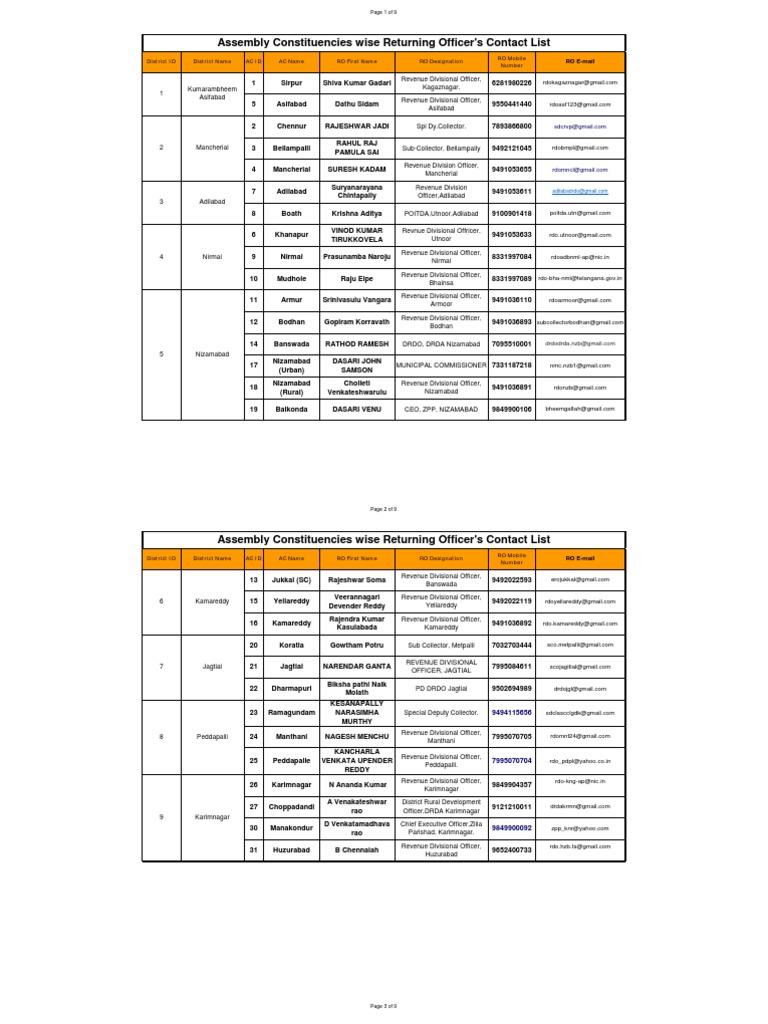 Returning Officer (RO) - Contact Details Details.. | PDF