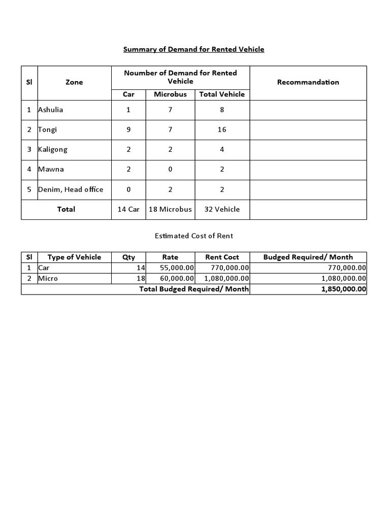 ZONE Summary Rented Vehicle Demand | PDF