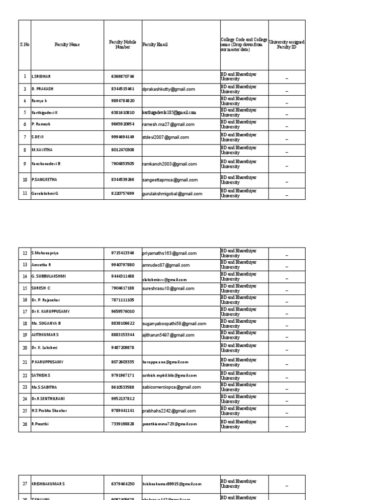 Faculty Contact List and Qualifications | PDF | Master Of Science ...