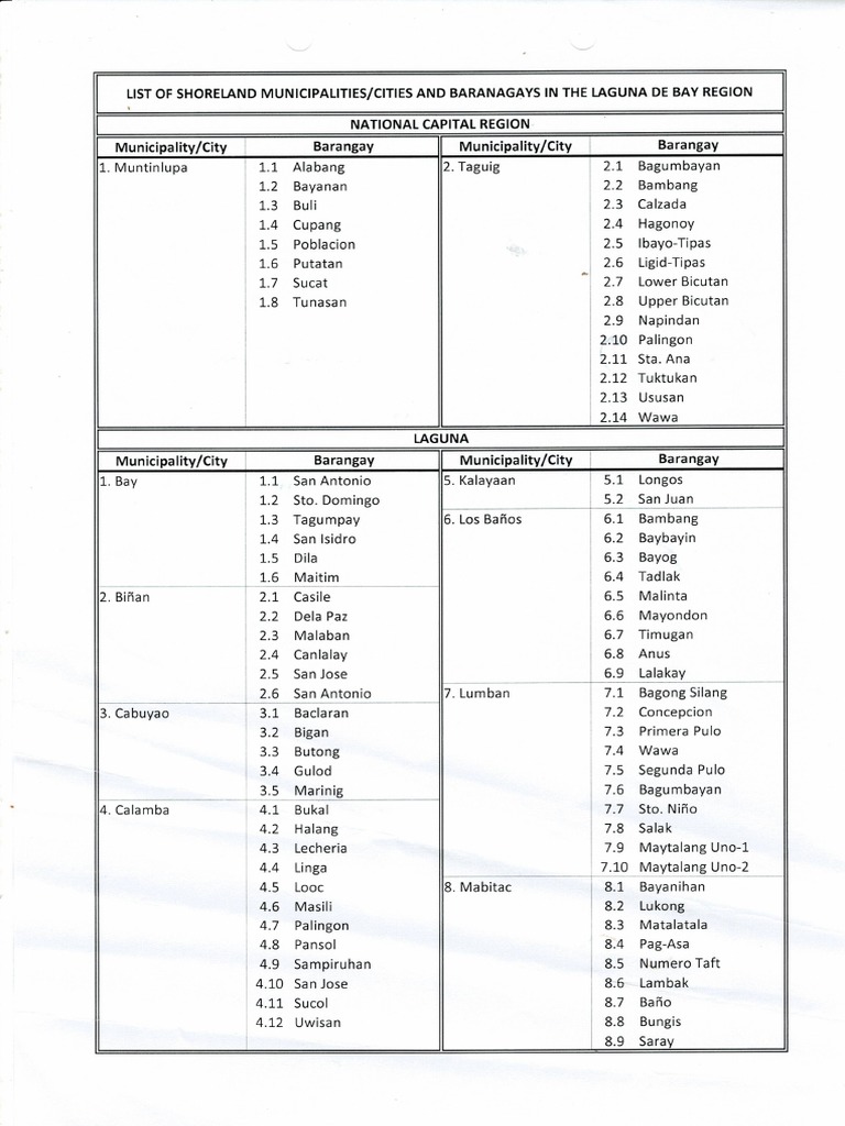 Shoreland Cities Municipalities Barangays | PDF