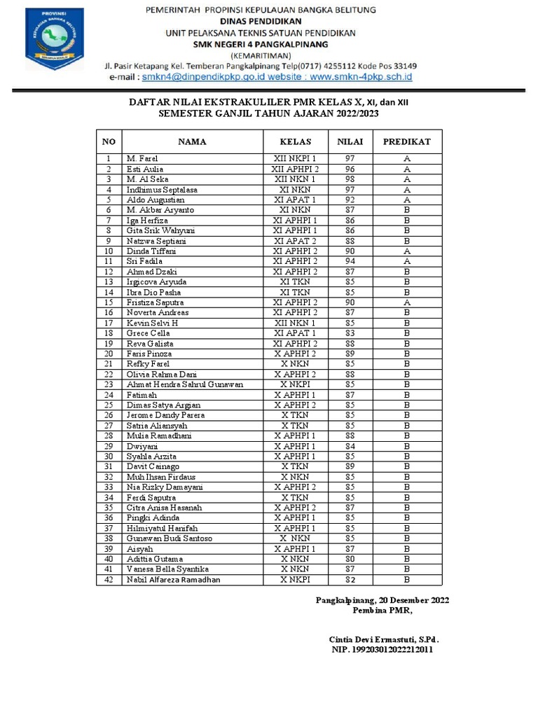 Nilai Ekskul PMR Kelas X, Xi, Xii Ganjil 2022 | PDF
