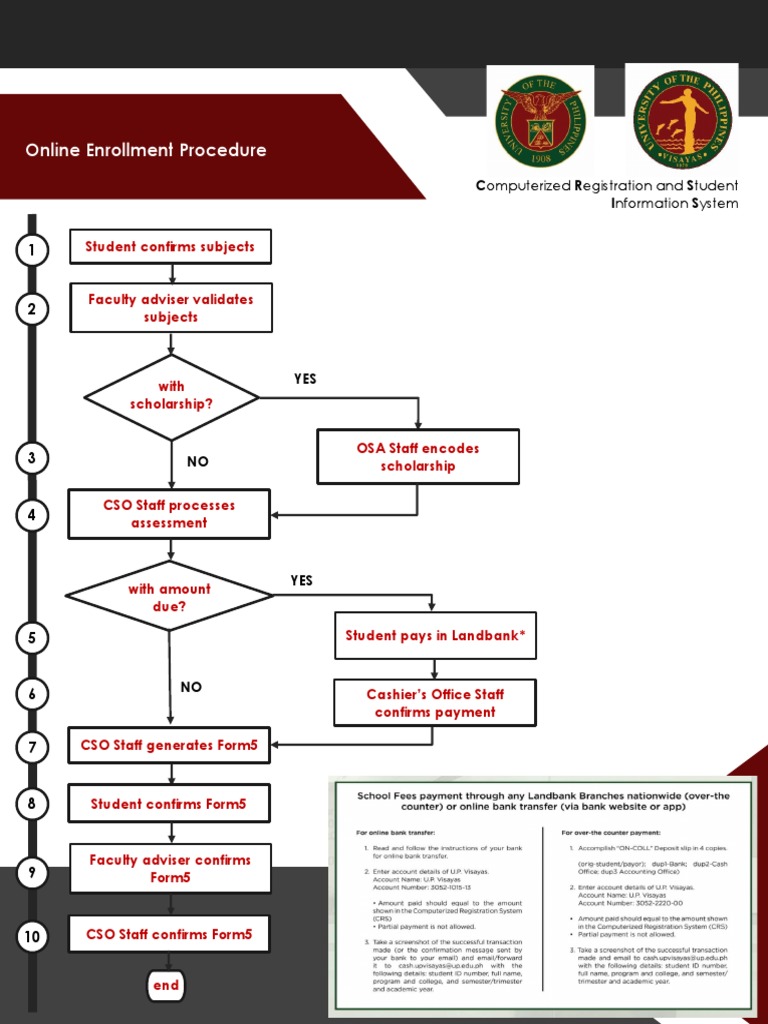 Flowchart Registration Short | PDF