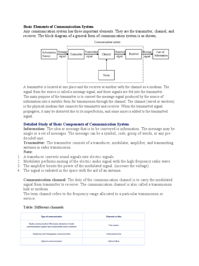 Basic Elements of Communication System | PDF | Modulation | Transmitter