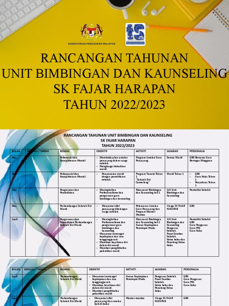 Rancangan Tahunan Ubk | PDF