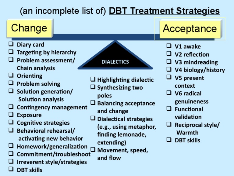 Dbt Strategies Pdf