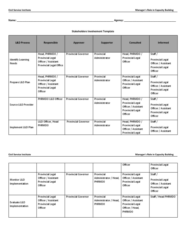 TEMPLATE - MODULE 4 - Stakeholders Involvement Template | PDF ...