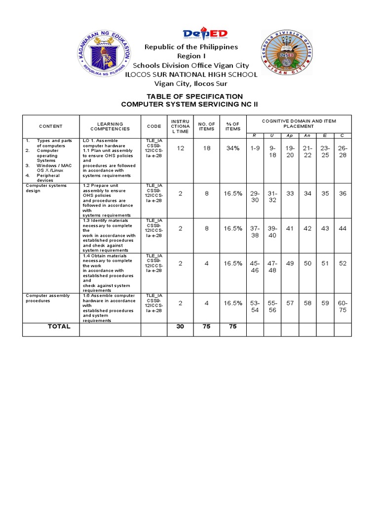 Table of Specification Css Grade 11 | PDF | Computer Hardware | Office ...