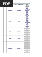 GIDC List Region Wise | PDF | Gujarat | Economy Of India