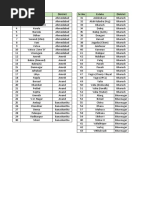 Vapi GIDC Company List | PDF | Limited Liability Partnership ...