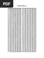 Tabel R Statistik | PDF | Statistics