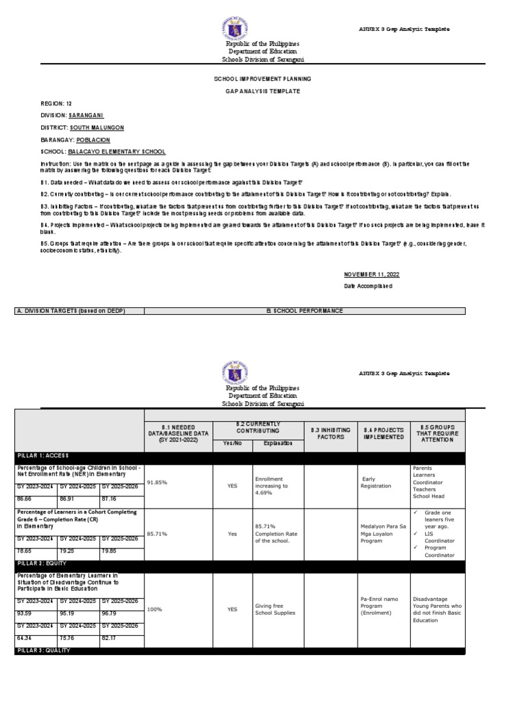 1.-Annex-3 - Gap-Analysis-Template-with-Division-Targets-based-on-DEDP ...