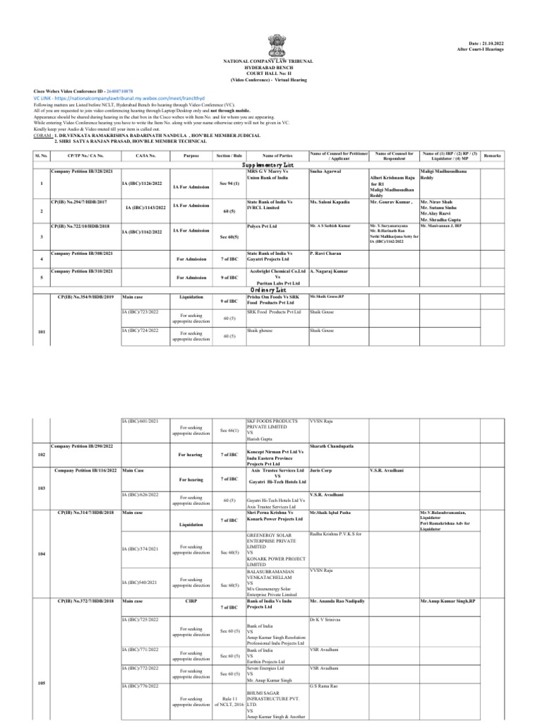 NCLT Hyderabad Cause List Summary | PDF