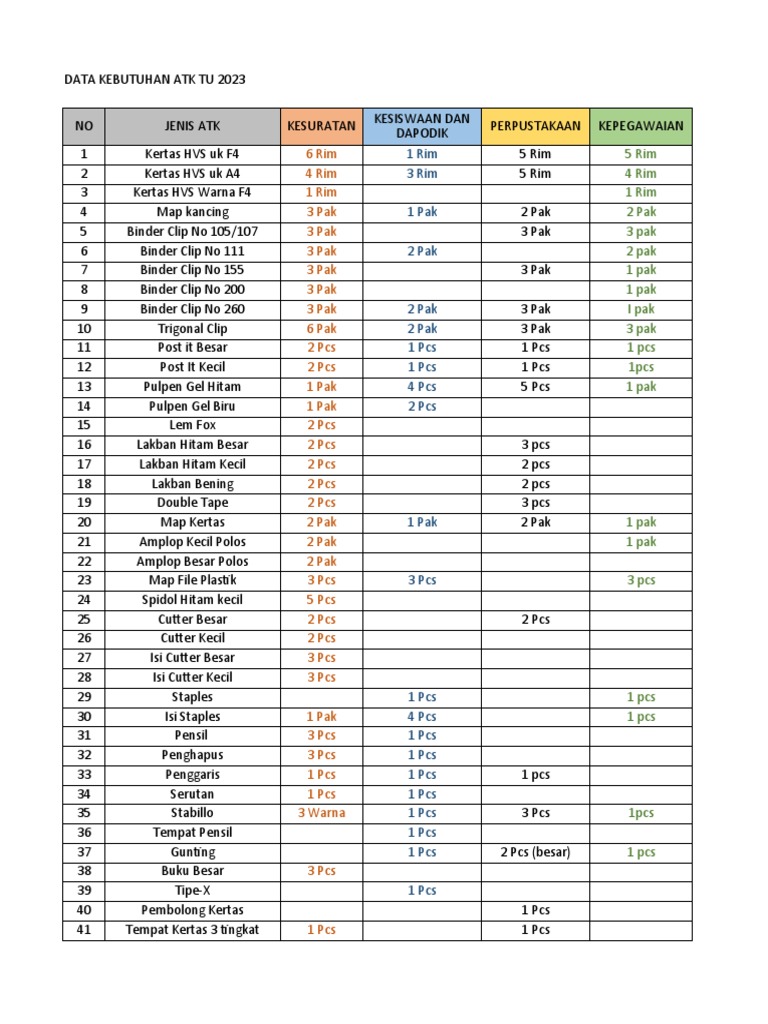 DAFTAR KEPERLUAN ATK TU 2023 | PDF