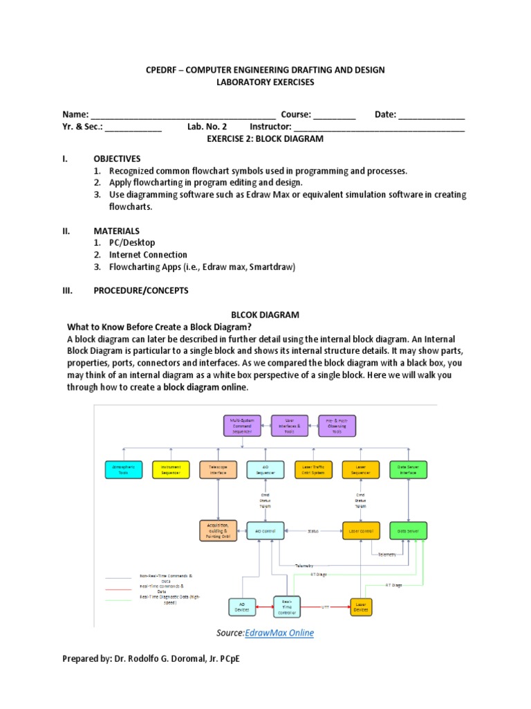 Lab2 - Block Diagram | PDF | System | Software Lab2 - Block Diagram | PDF | System | Software