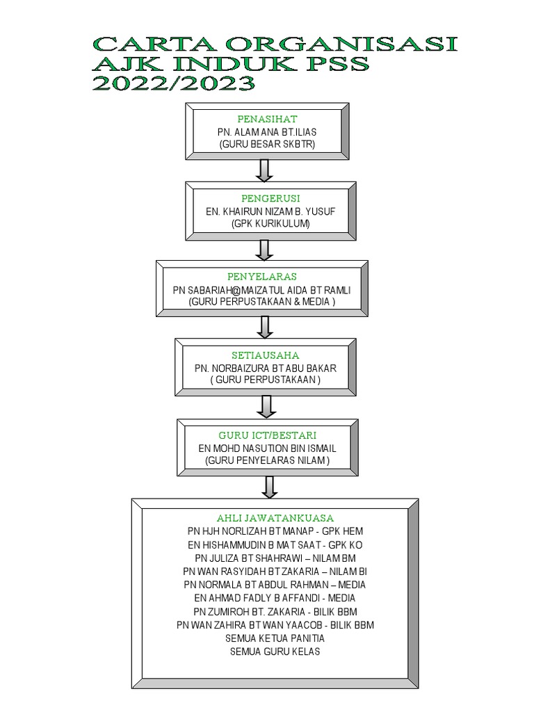 Fail 1 Pengurusan Pss 2022 Pdf