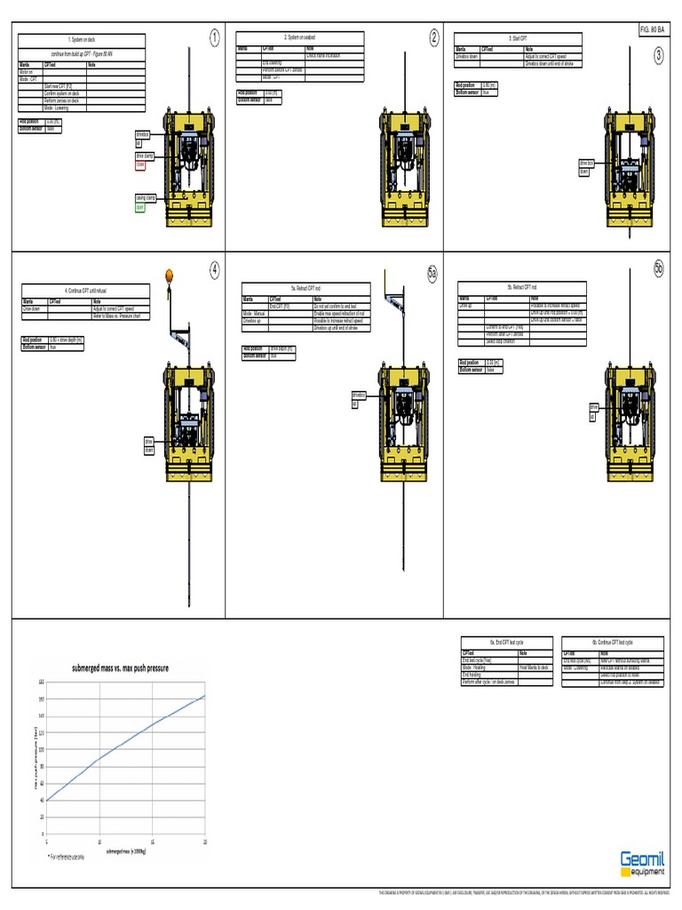 F80 BA - Manta CPT Operation | PDF | Manufactured Goods | Equipment