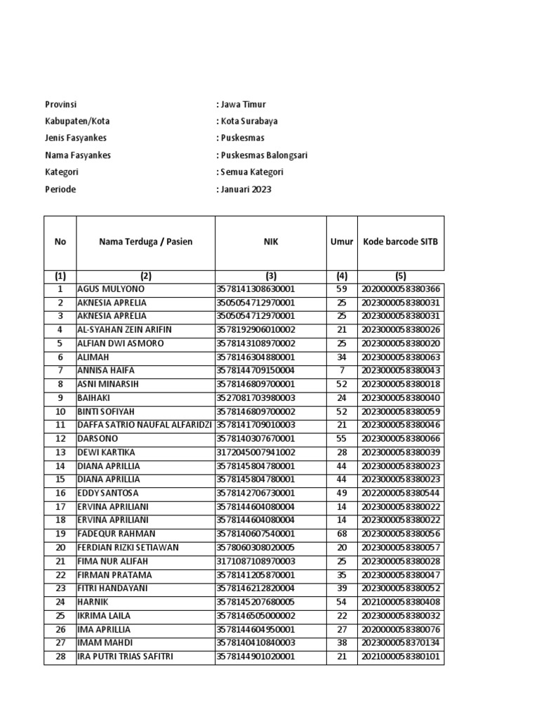 Hasil Lab Rekap TCM | PDF