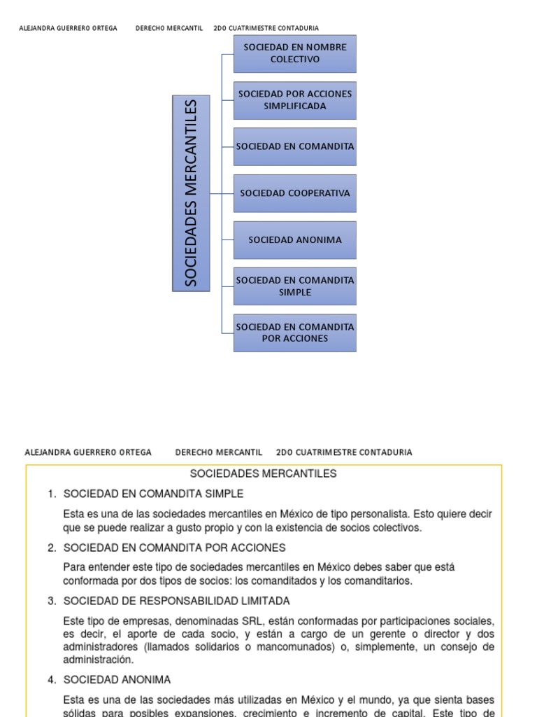 Esquema de Sociedades Mercantiles | Descargar gratis PDF | Sociedad de responsabilidad limitada ...