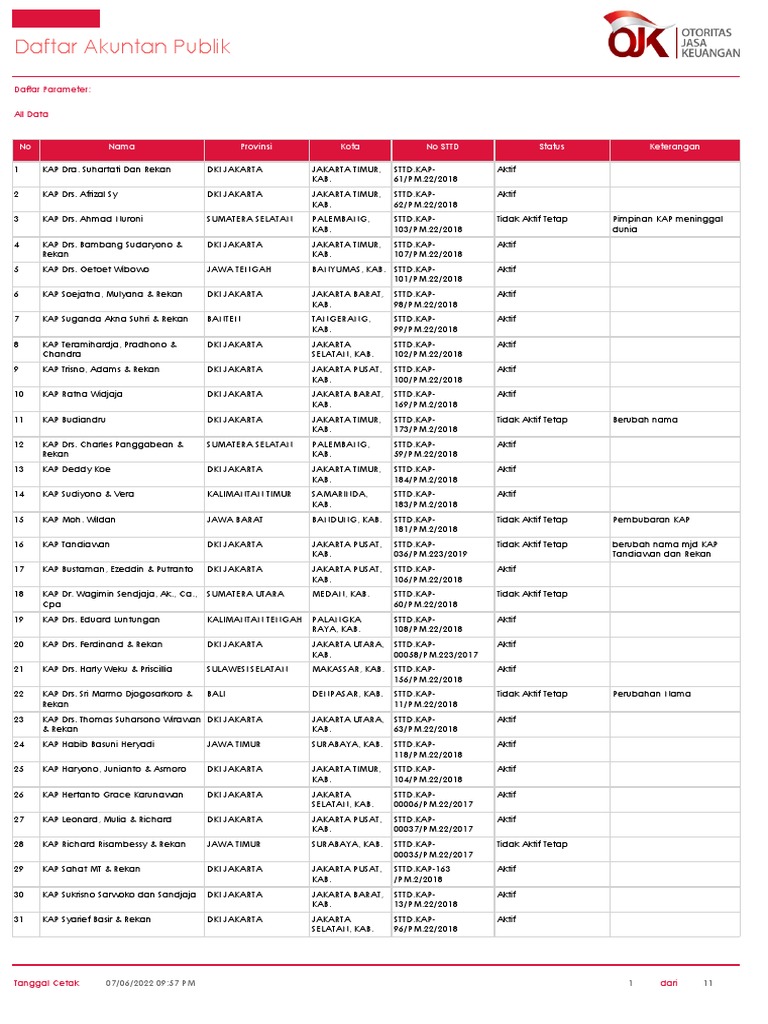 Daftar Publikasi KAP | PDF