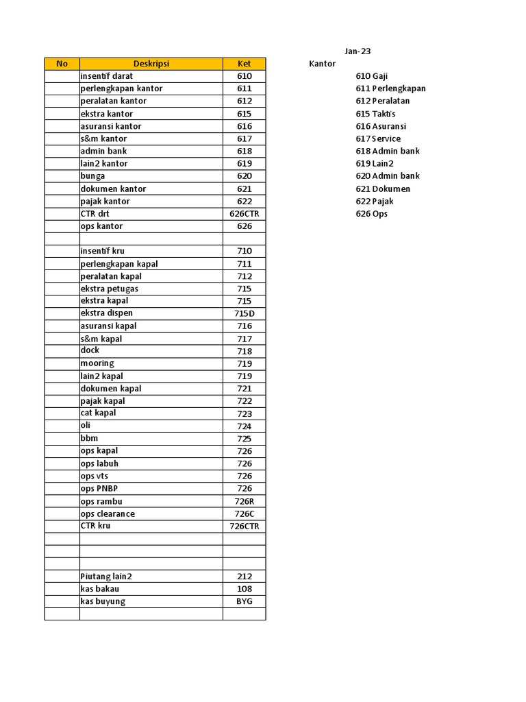Template Kas Kecil | PDF