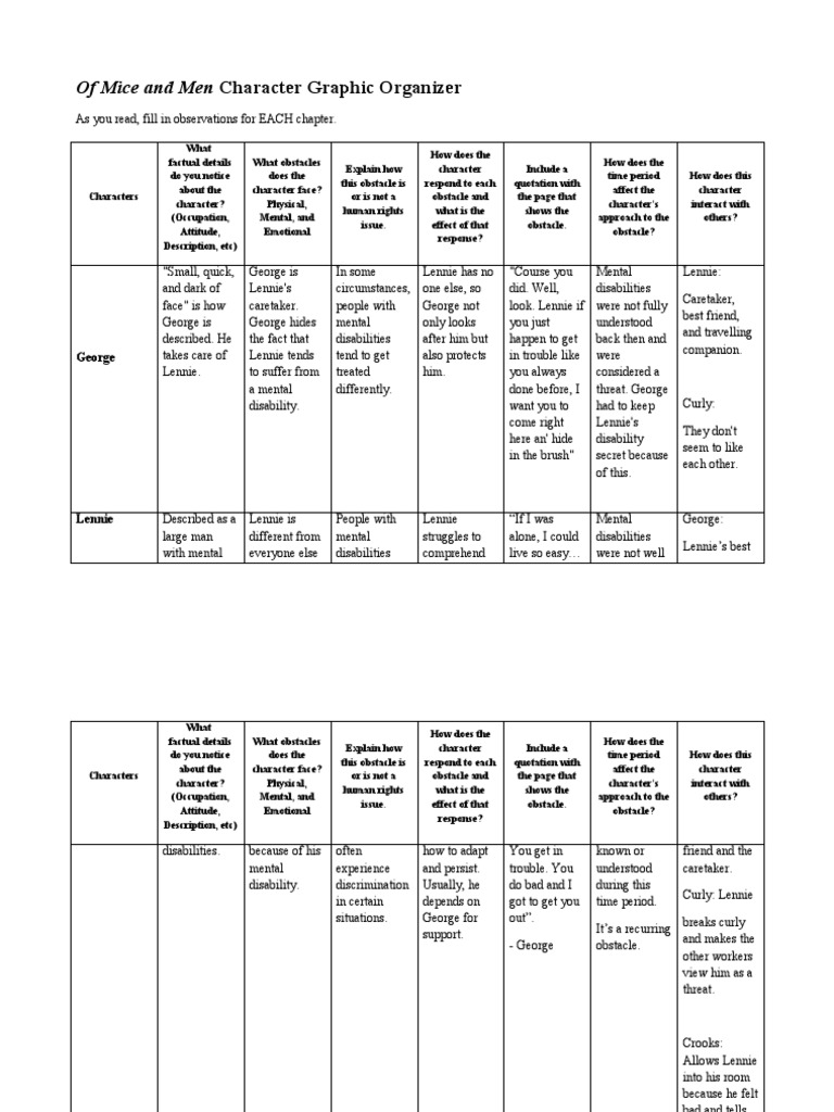 Of Mice and Men Character Graphic Organizer - Jamie | PDF | Disability