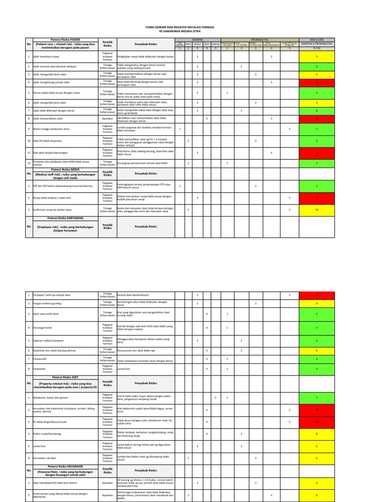 Risk Register Farmasi | PDF