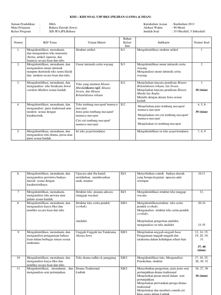 Kisi-Kisi Usp BKS B. Jawa | PDF
