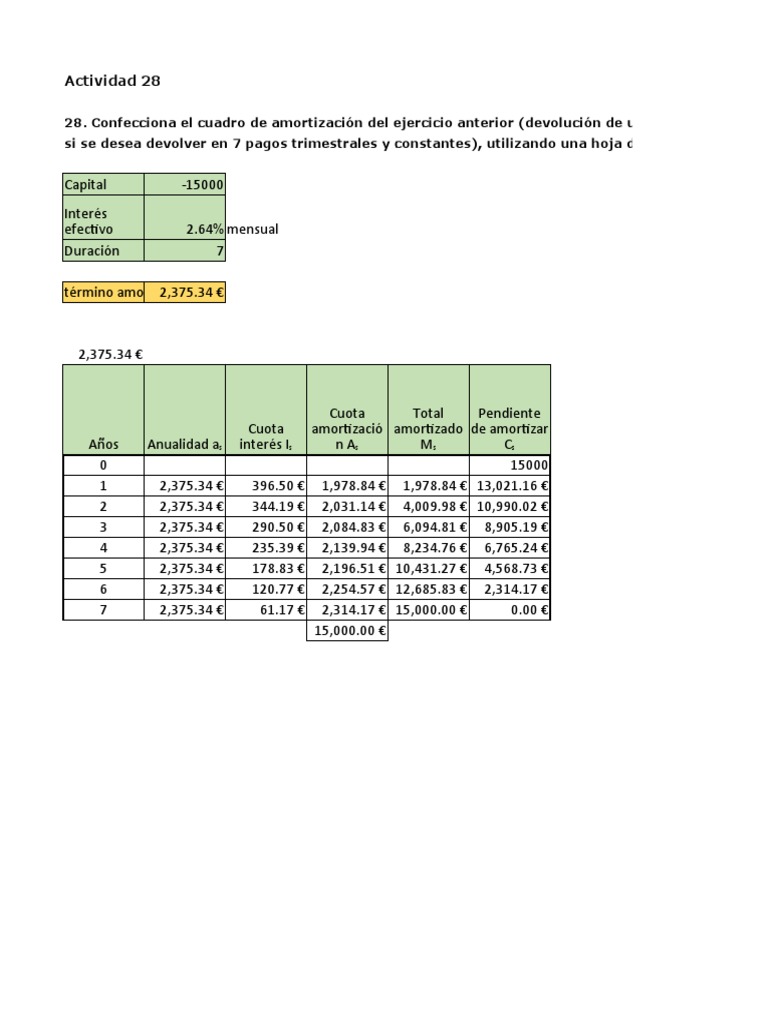Corrección Actividades 28 y 12 | PDF