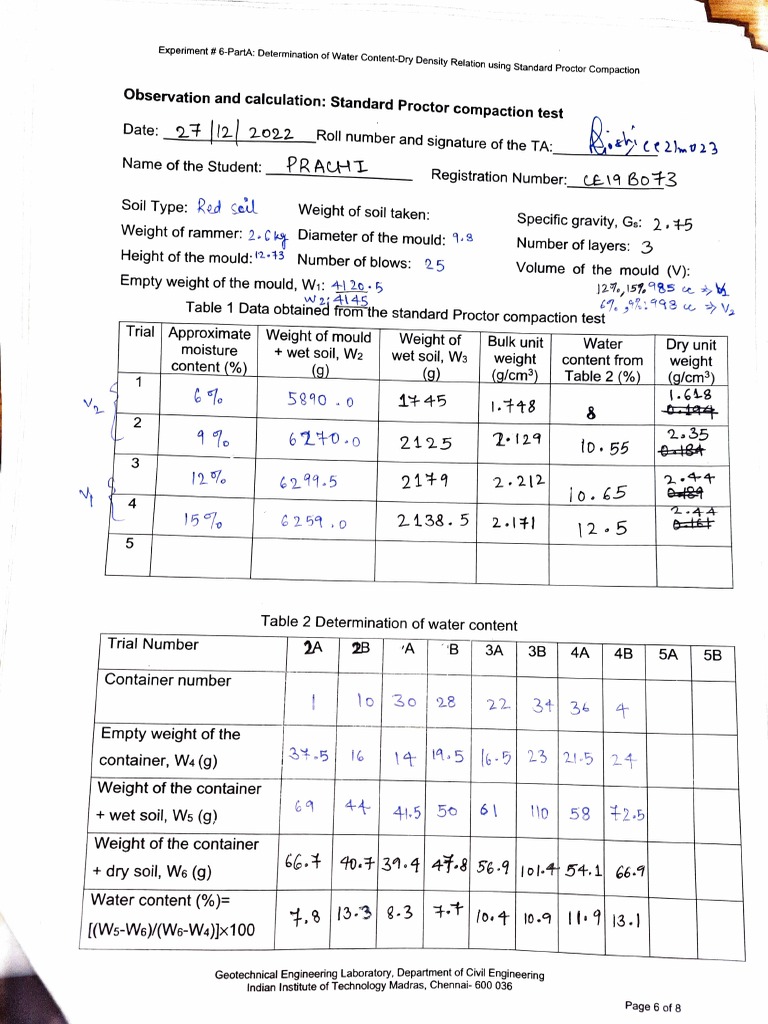 Standard Proctor Compaction Test: Determining the Optimum Moisture ...