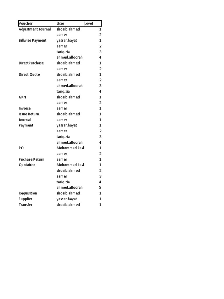 Approval Matrix | PDF | Voucher | Accounting