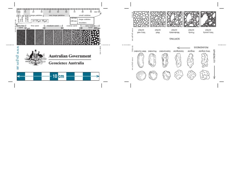 Particle Size Distribution Chart Showing Various Sediment Types and ...