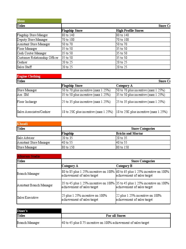 Salary Survey | PDF | Service Industries | Sales