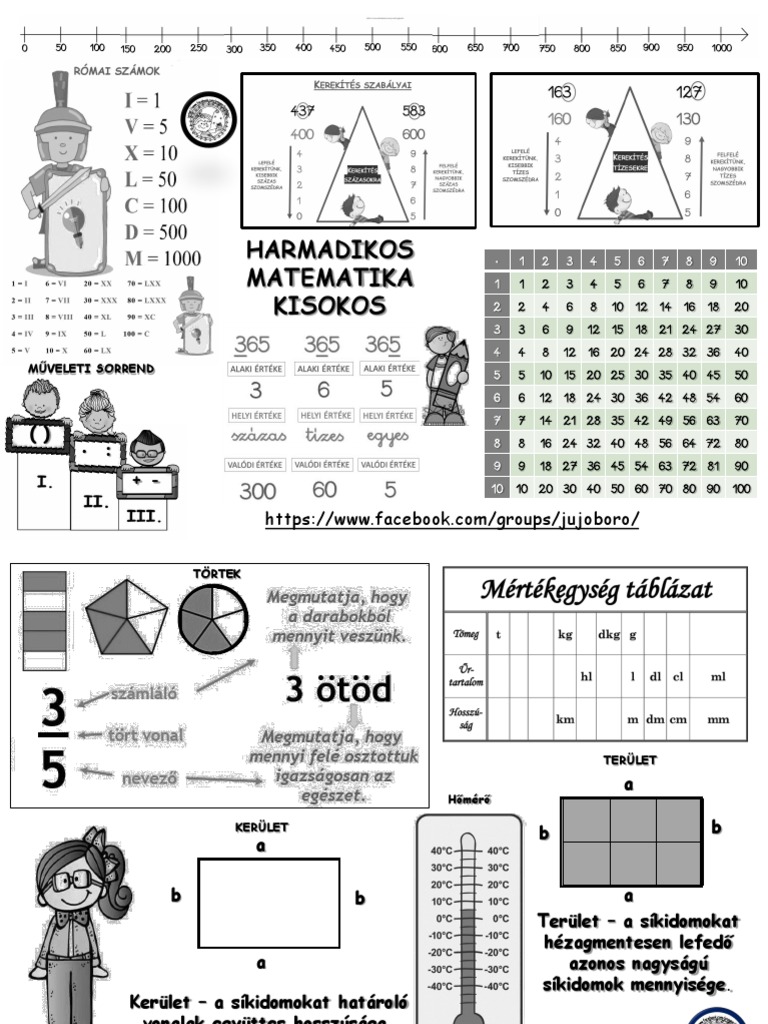 Harmadikos Matematika Kisokos FF | PDF