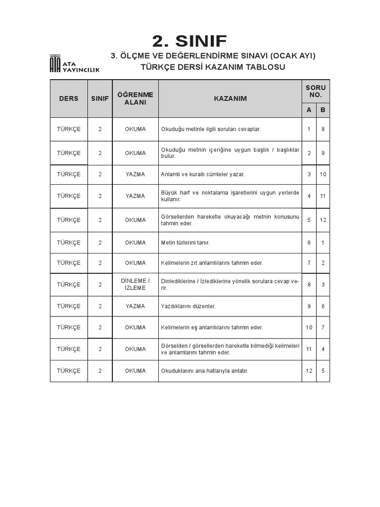 2022 - 2023 - 2. Sinif 3. Kazanim | PDF
