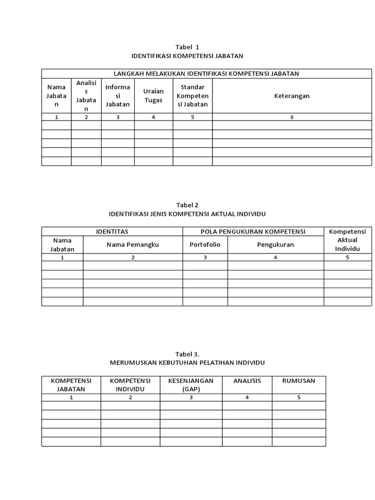 Tabel Identifikasi Kompetensi Jabatan | PDF
