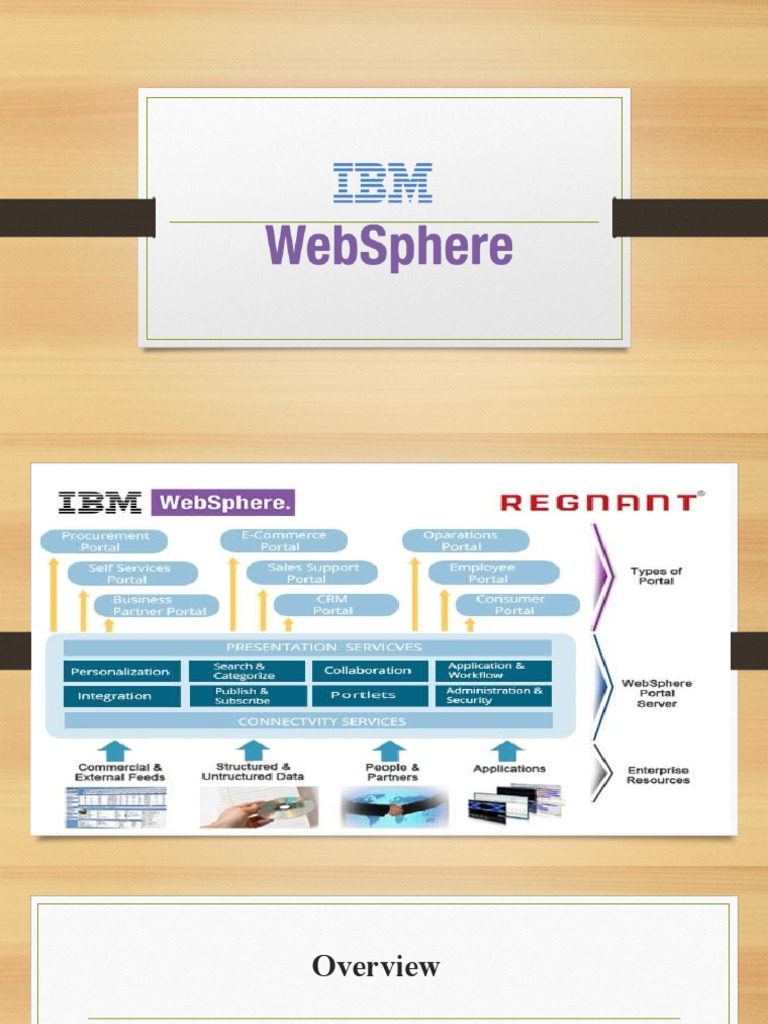 Ibm Websphere Capabilities Pdf Cloud Computing Information Technology