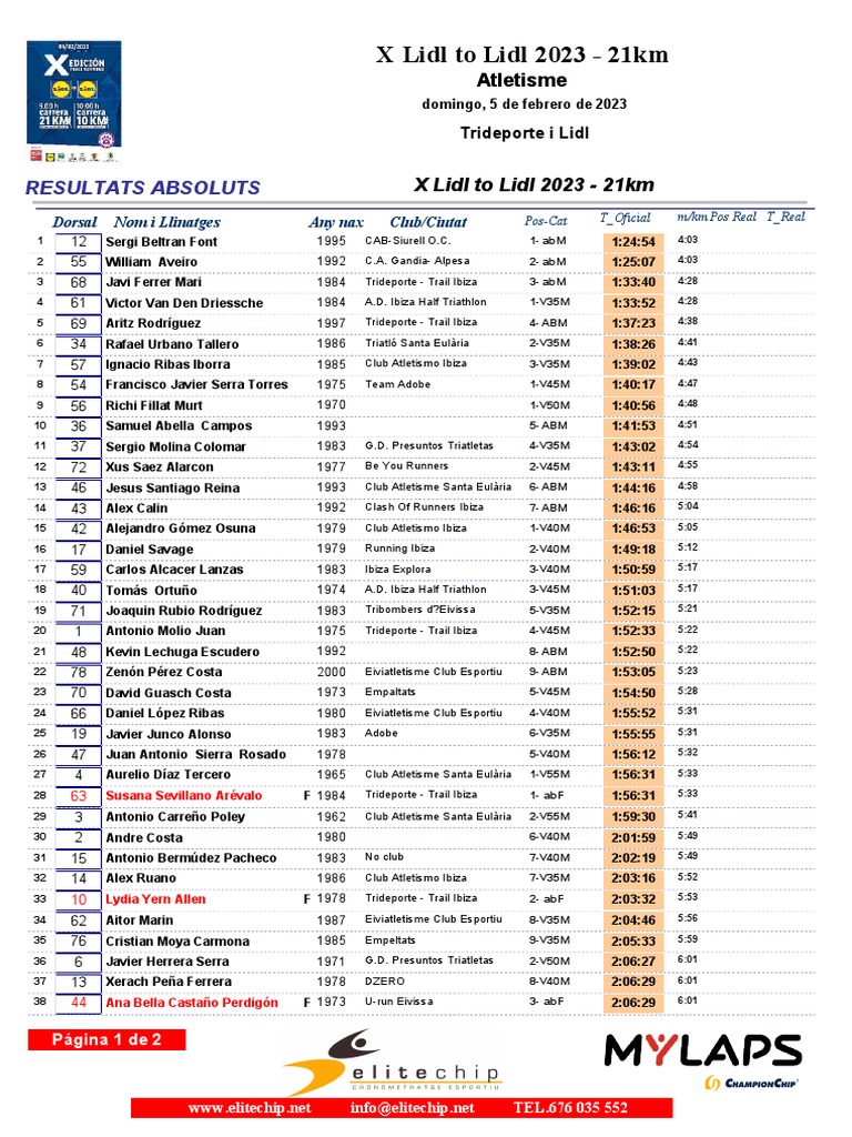 X Lidl To Lidl 2023 - 21km: Resultats Absoluts | PDF